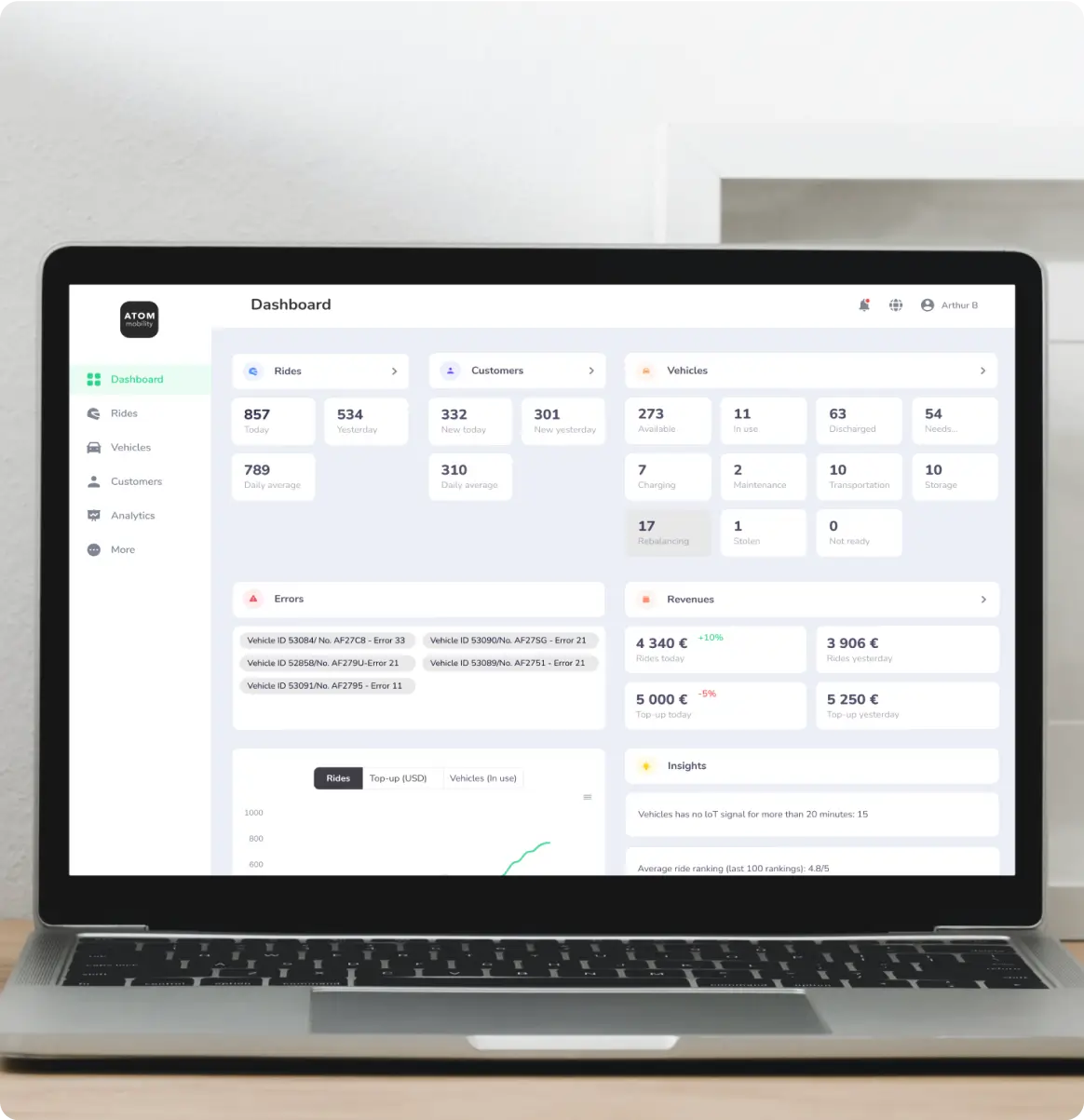 ATOM Mobility | Technology for shared mobility
